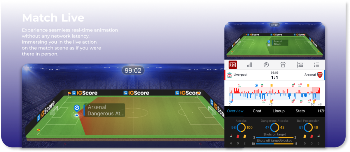IGSCORE - Best Football Live Scores Mobile App